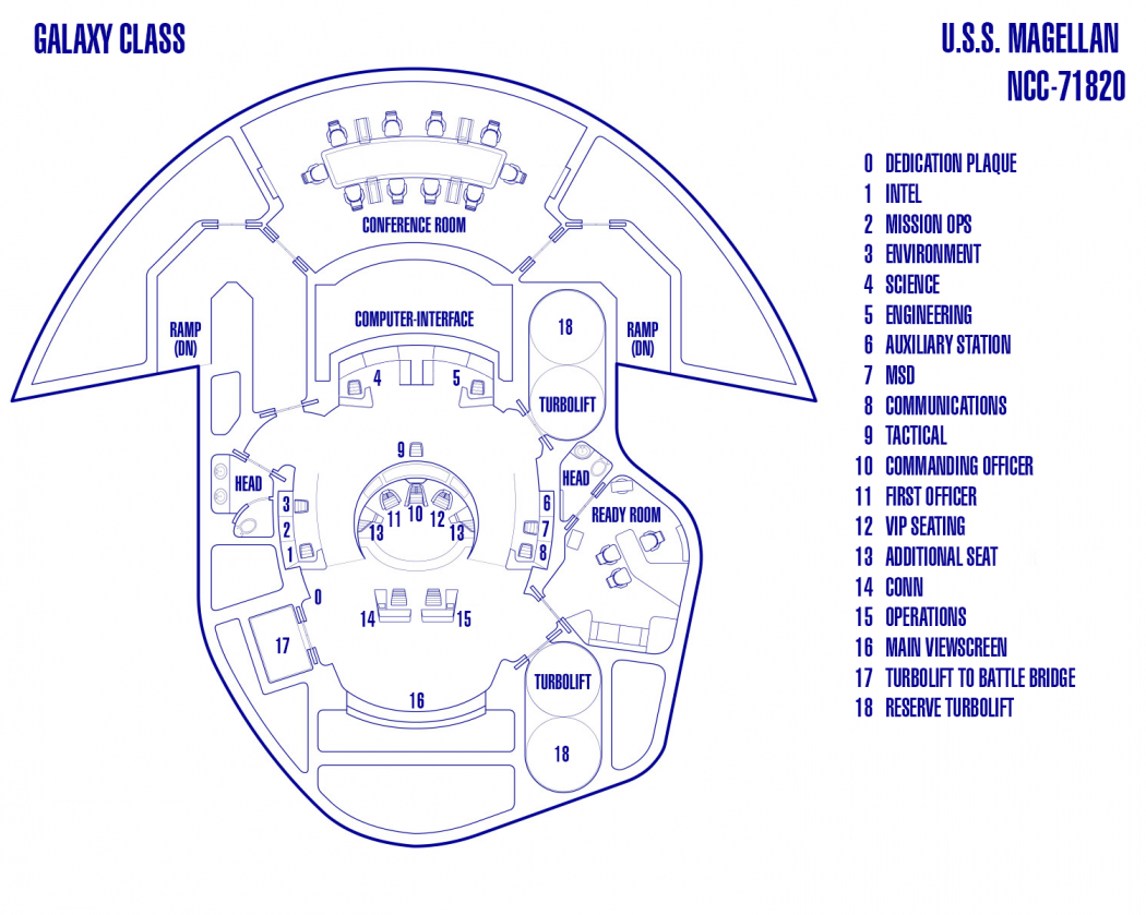 Bridge (USS Magellan) - AioRPG
